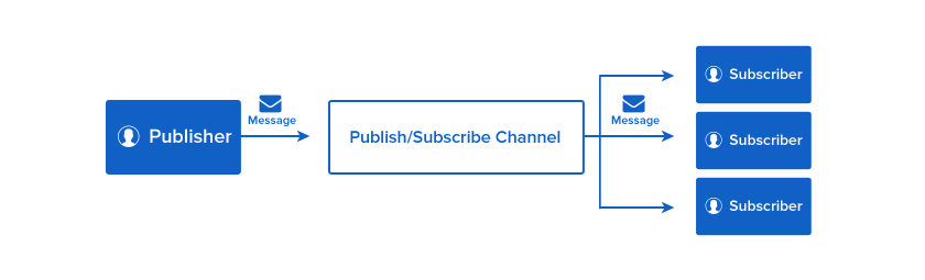 XMPP the best Choice for Build Chat platform! Explore XMPP Use cases