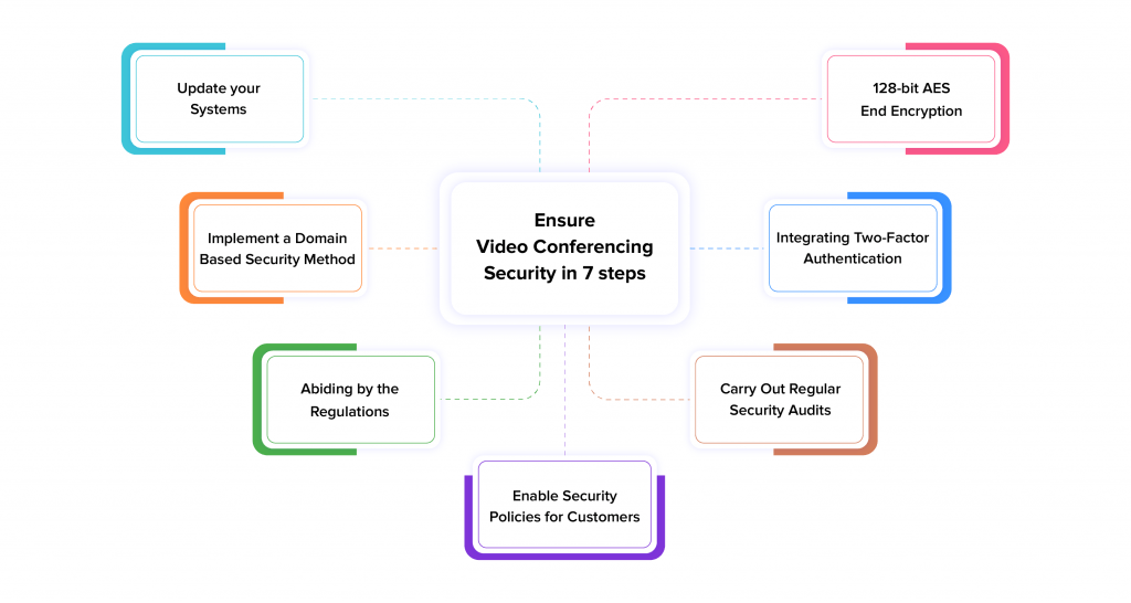 Secure Video Conferencing for your Business 7 Steps to Ensure