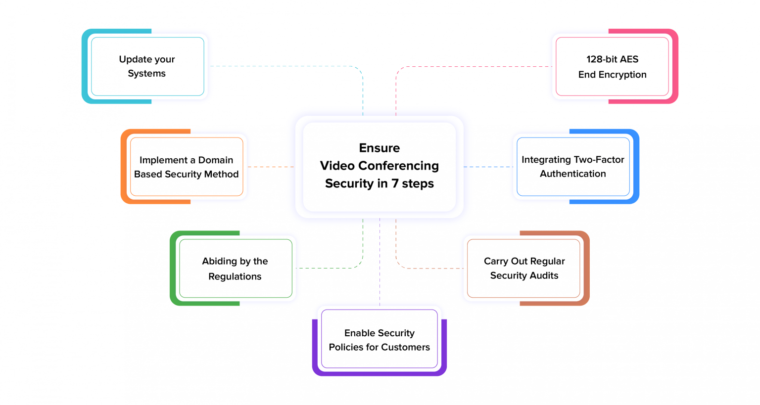 Secure Video Conferencing for your Business 7 Steps to Ensure
