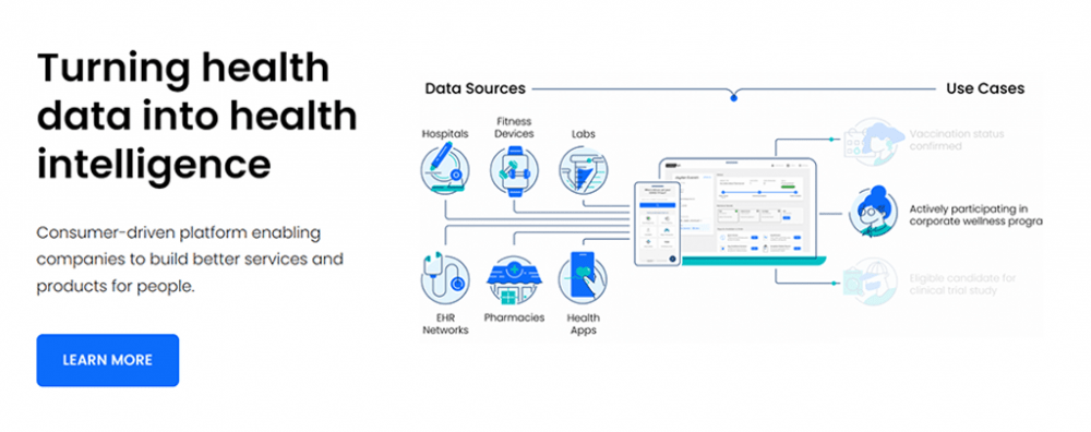 8 Best Telemedicine APIs to Build healthcare app in 2022