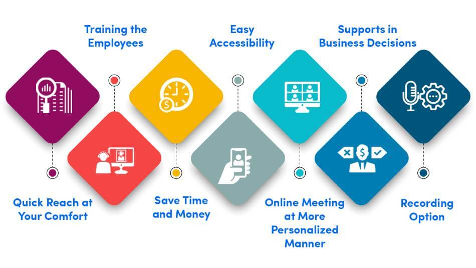 How To Integrate Video Conferencing API to Your Application