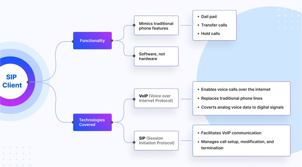 This guide will cover a few technologies.